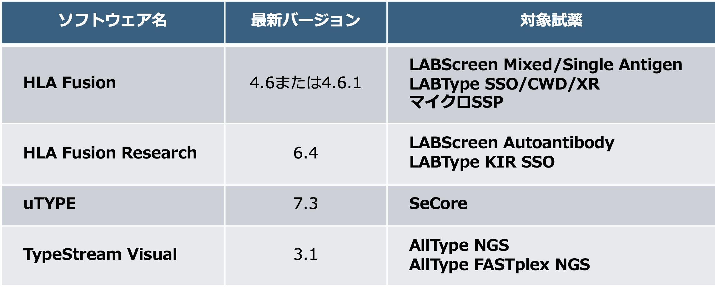 解析ソフト紹介 | HLA技術情報 | ベリタス